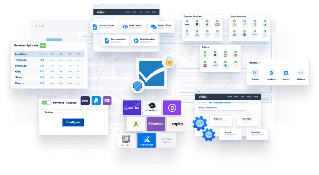 WordPress Membership Plugin - WishList Member