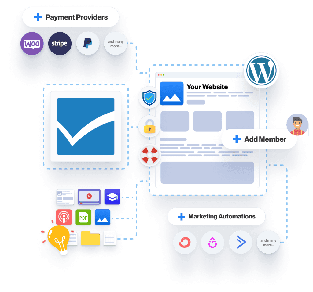WordPress Membership Plugin - WishList Member