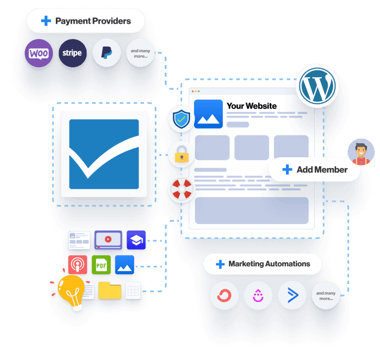 WordPress Membership Plugin - WishList Member