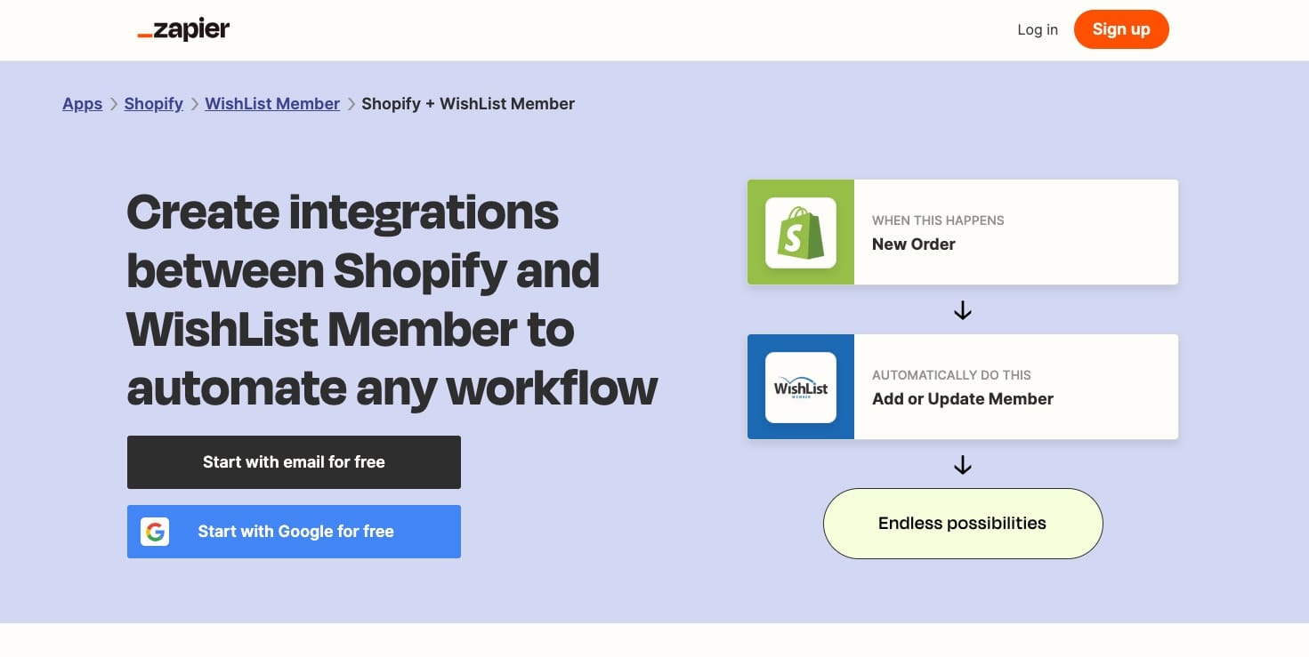 Shopify - WordPress Membership Plugin - Membership Sites