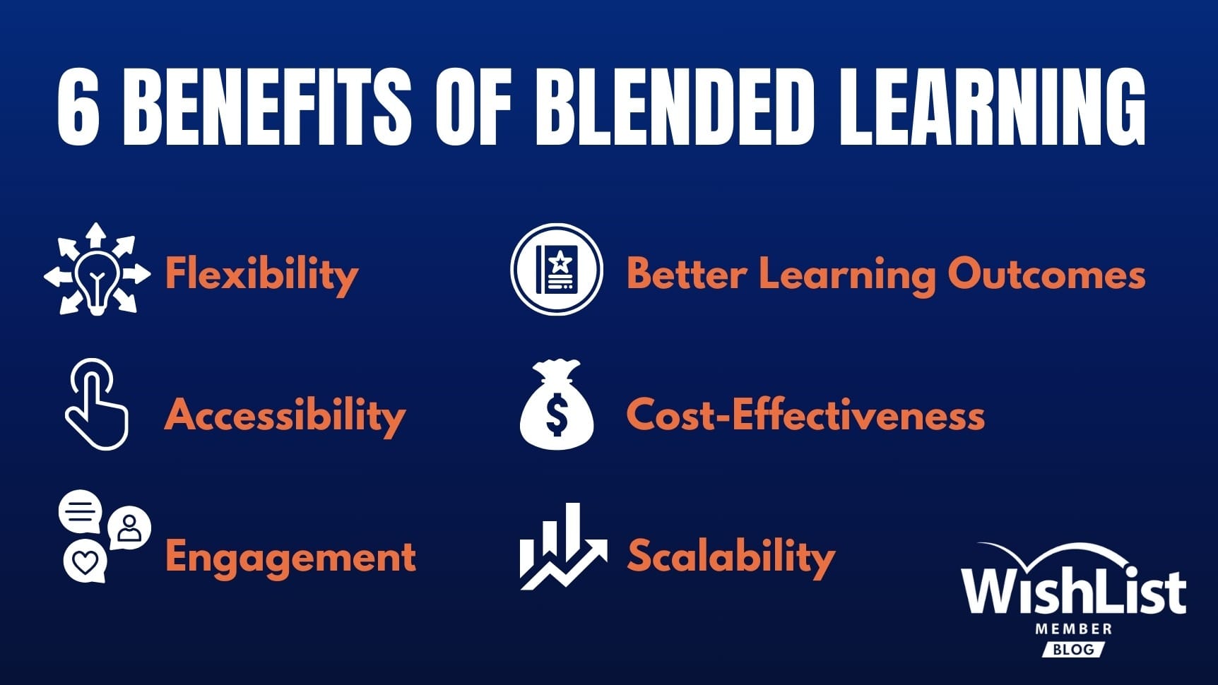 The Benefits of Blended Learning and How To Get Started - WordPress Membership Plugin ...